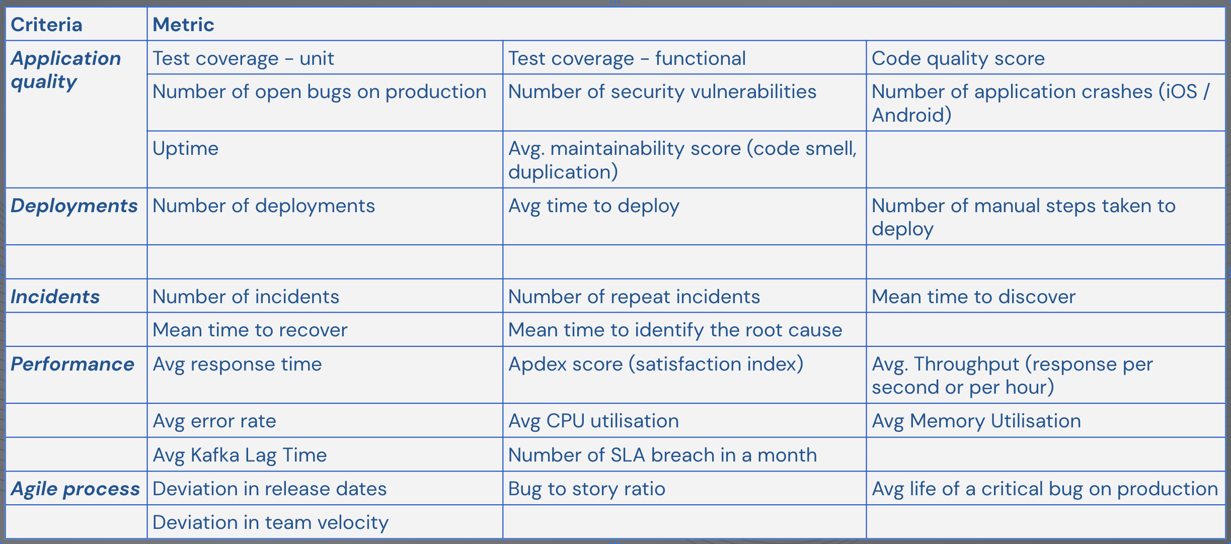 Technology Choices And Engineering Practices toamitkumar s Blog